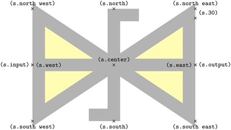 Decoration Library PGF TikZ Manual