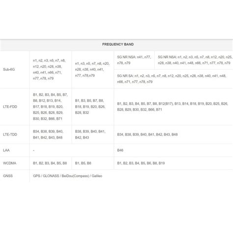 Waveshare 5G DONGLE Module Quad Antennas USB3 1 Port M 2 Key B Interface Buy Online At Low