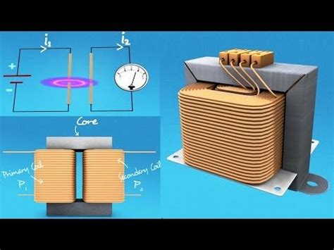 Working Principle Of Transformer D Animation YouTube Electrical Transformers