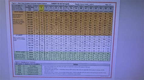 Insulin Gtt Regimen Very Strict Rnursing