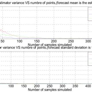 Sampling Method Convergence Rate Comparison In The Above Example MLHS Download Scientific