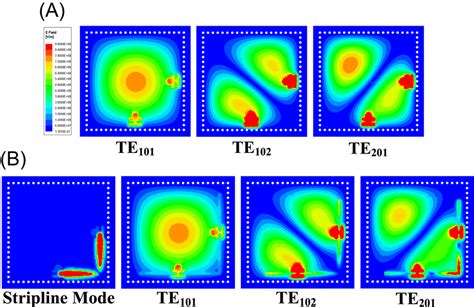 Electric Field Distribution Of Resonant Modes A Electric Field