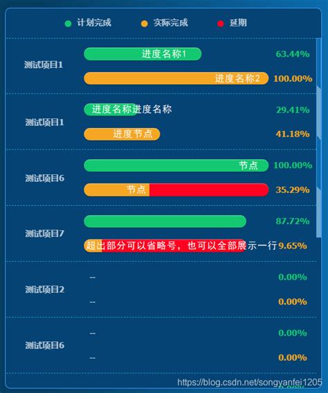 Html5页面横向柱状图html 横向柱状图 Csdn博客