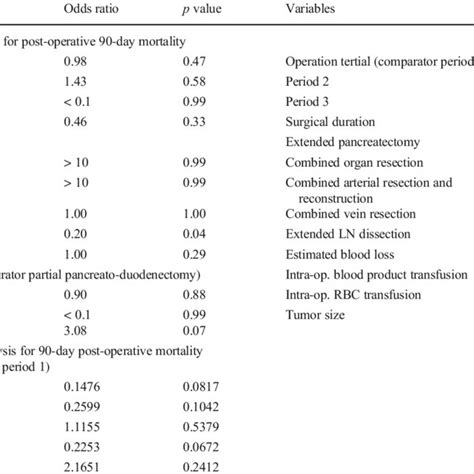 Univariant Logistic Regression And Multi Variant Risk Factor Analysis Download Scientific