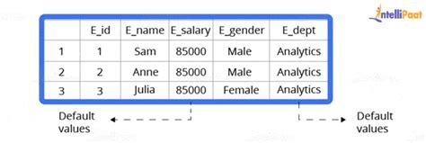 SQL Interview Questions And Answers For Basic To Advanced