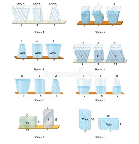 Liquid Pressure Measurement Example Vector Illustration Diagram Stock
