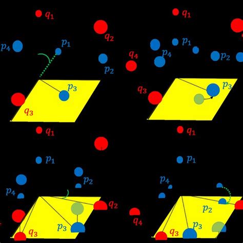 Illustration Of Algorithm 1 Top Left Two Sets Of Corresponding Download Scientific Diagram