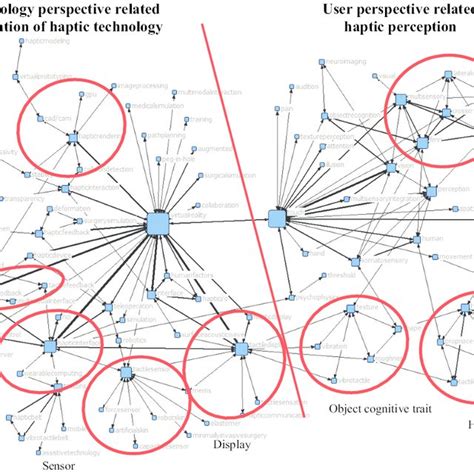 Keyword Based Network Diagram Download Scientific Diagram