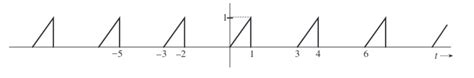 Solved Find The Exponential Fourier Series For The Periodic