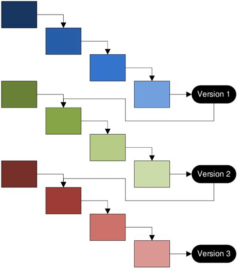Iterative Approach To Sdlc Download Scientific Diagram