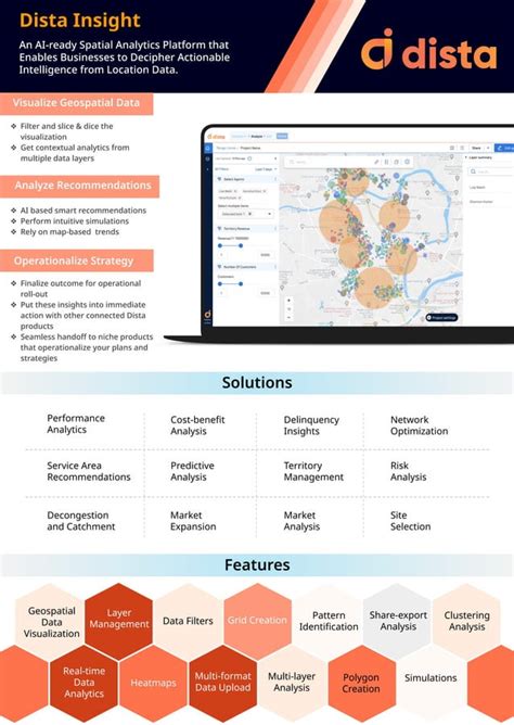 Dista Insight Data Sheetpdf