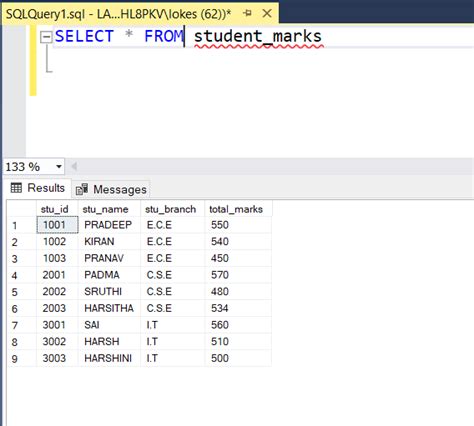 Sql Count With Group By Clause Geeksforgeeks