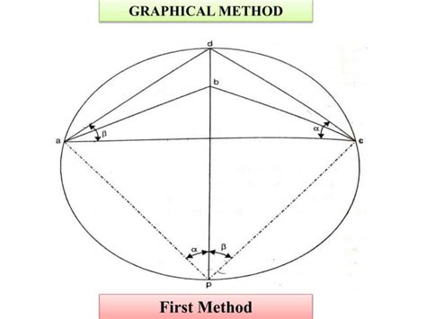 Three Point Problem In Hydrographic Surveying Pptx Geography Science