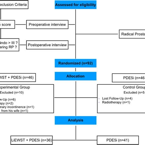 Flow Diagram Figure Is Available In Color Online At Jsm Jsexmed Org Download