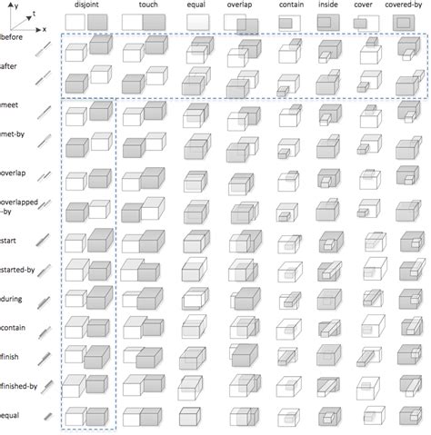 The 104 Spatio Temporal Topological Relations 21 Download