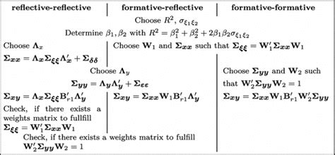 Determination Of The Covariance Matrices For The Different Scenarios