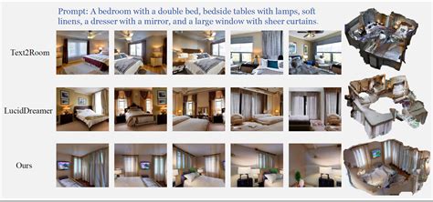 Scenedreamer360 Text Driven 3d Consistent Scene Generation With Panoramic Gaussian Splatting