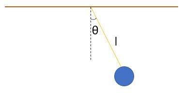 SIMULATION OF DAMPED PENDULUM Projects Skill Lync
