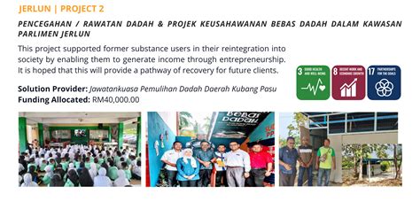 Eng Jerlun Kedah Appgm Sdg