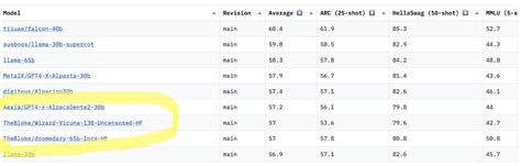 Uncensored Models Outperform Aligned Language Models