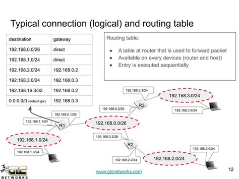 Mikrotik User Meeting Manila Bgp Vs Ospf Pdf