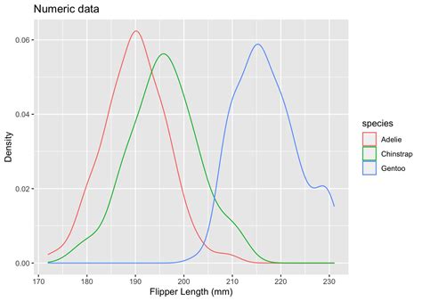 Introduction To Ggplot2 R Workshop