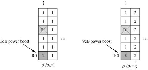Lte 系列：功率控制 Techkoala Inputoutput