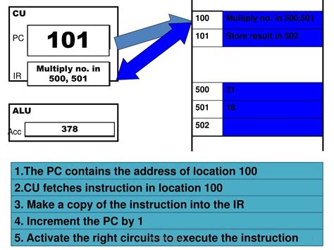 PPT Program Counter PowerPoint Presentation Free Download ID 4451921