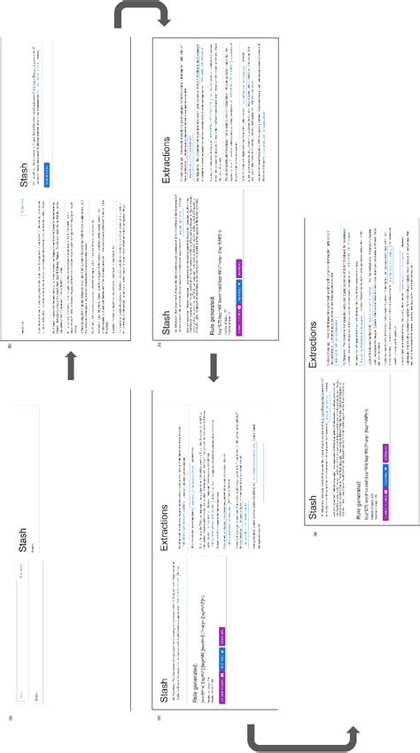 Figure 1 From A Human Machine Interface For Few Shot Rule Synthesis For Information Extraction