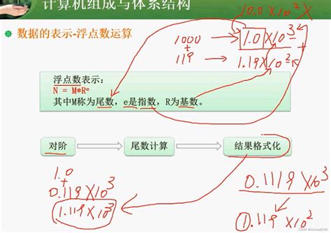rk 01 进制的转换 原码反码补码移码 浮点数运算 算术运算与逻辑运算 移码算数移位 csdn博客