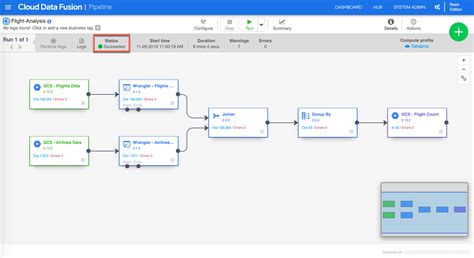 Join Group By And Aggregate In Cloud Data Fusion · Stéphane Fréchette