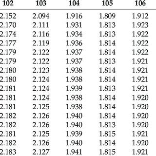 Block Size And Compression Rate Download Table