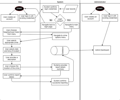 Use Case For Incident Reporting Download Scientific Diagram