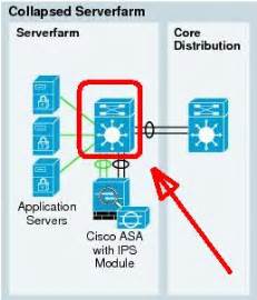 Switch Routing With A Firewall Vs L Switches Network Engineering Stack Exchange