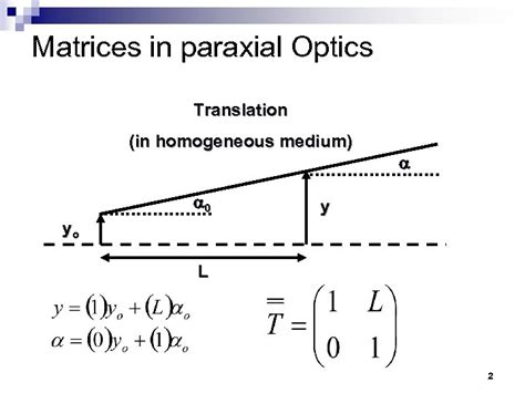 Matrix Methods In Paraxial Optics Wednesday September 25
