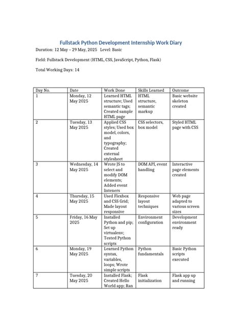 Fullstack Python Internship Diary Pdf Html Software Engineering
