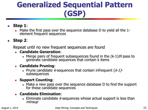 Ppt Understanding Sequential Pattern Mining In Data Mining Powerpoint