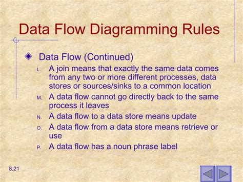 chapter08 structuring system requirements ppt databases computer software and applications