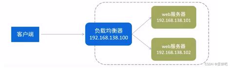 【瑞吉外卖之nginx部署及命令】ps Efgrep Nginx Csdn博客 【瑞吉外卖之nginx部署及命令】ps Efgrep Nginx Csdn博客