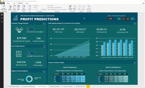 Sensitivity Analysis Examples In Power Bi Master Data Skills Ai