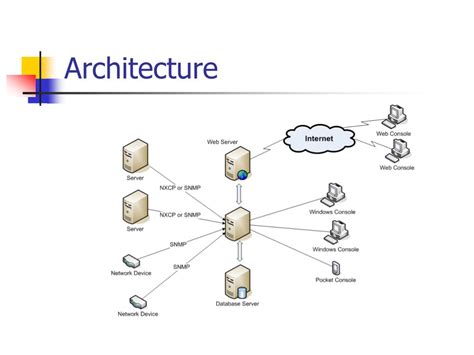 ppt netxms powerpoint presentation free download id 4912925
