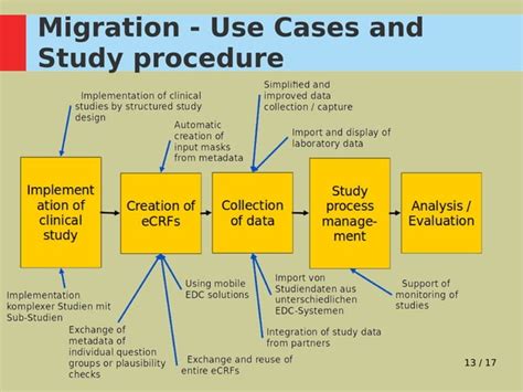 Cdisc Use Case Workshop Archiving Of Studies Pdf Computer Software Cdisc Use Case Workshop Archiving Of Studies Pdf Computer Software