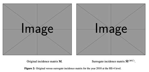 Floats Reducing Space Between Caption And Figures With Makebox TeX LaTeX Stack Exchange