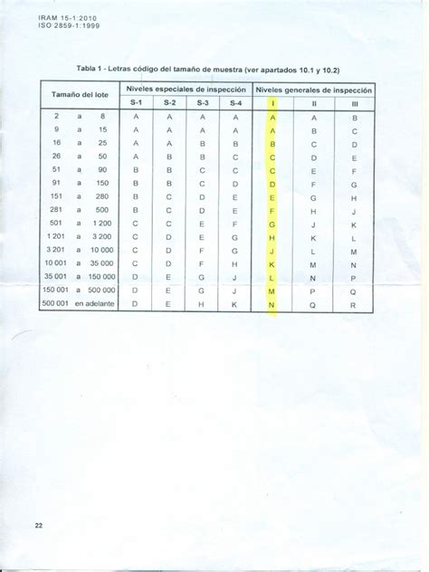 Iram 15 1 Tablas Pdf