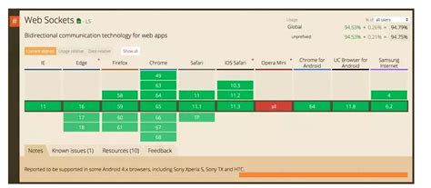 一文读懂 WebSocket长连接通信过程与实现 知乎