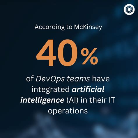 copilot4devops plus on linkedin ai devops devopstrends