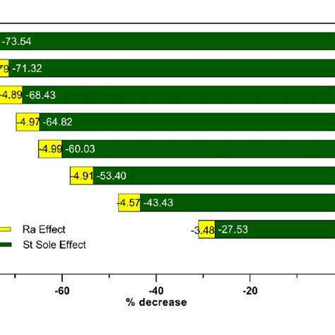 Maximum Iterations Per Time Step Independence Test Download