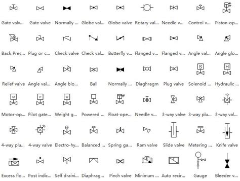 What Is A Piping And Instrumentation Diagram Pandid Pandid Symbols