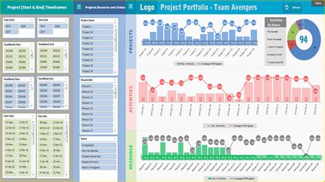 Free Project Management Templates Excel 2016 Of Project Portfolio Dashboard Template