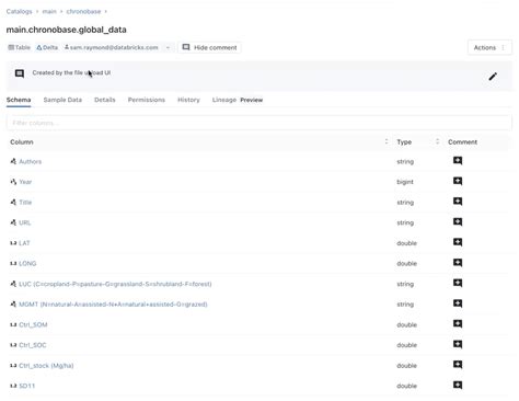 Using Abandoned Cropland For Carbon Sequestration A Data Driven Approach Databricks Blog